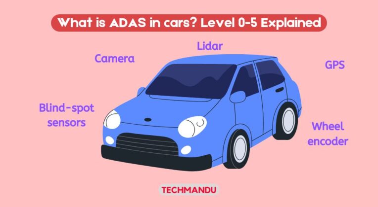 What is ADAS in Cars? Level 0 to 5 | Automation Explained